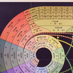 Rainbow-colored Periodic Table of the Elements Designed in the Style of ...