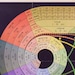 Rainbow-colored Periodic Table of the Elements Designed in the Style of ...