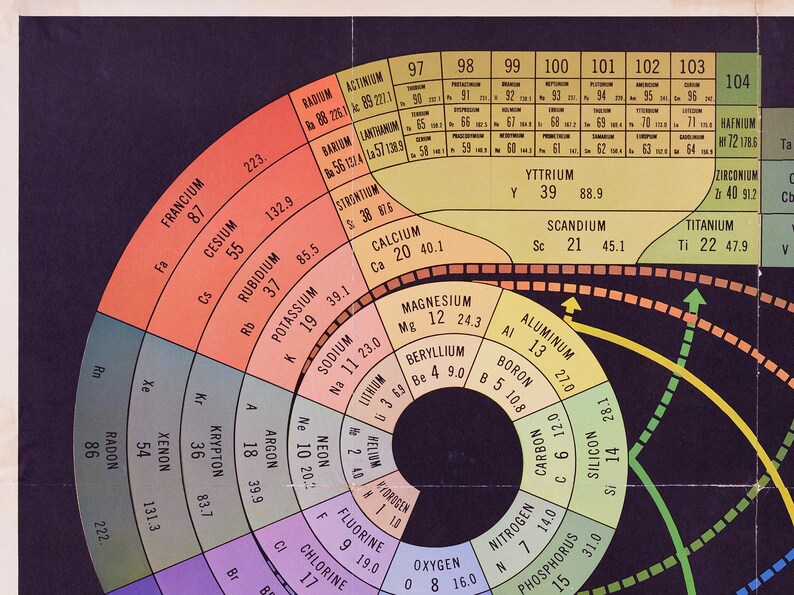 Rainbow-colored Periodic Table of the Elements Designed in the Style of ...