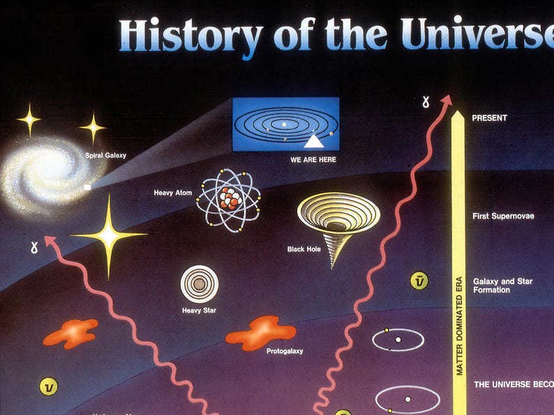 Cosmic History, the Big Bang Theory Science Poster, History of the ...
