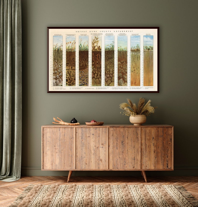 Vintage Soil Types Poster, Soil Layers, Agronomy Art, Agriculture ...