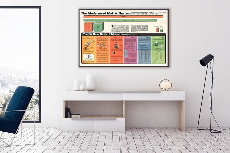 Metric System Poster, International System of Units, Standards Print ...