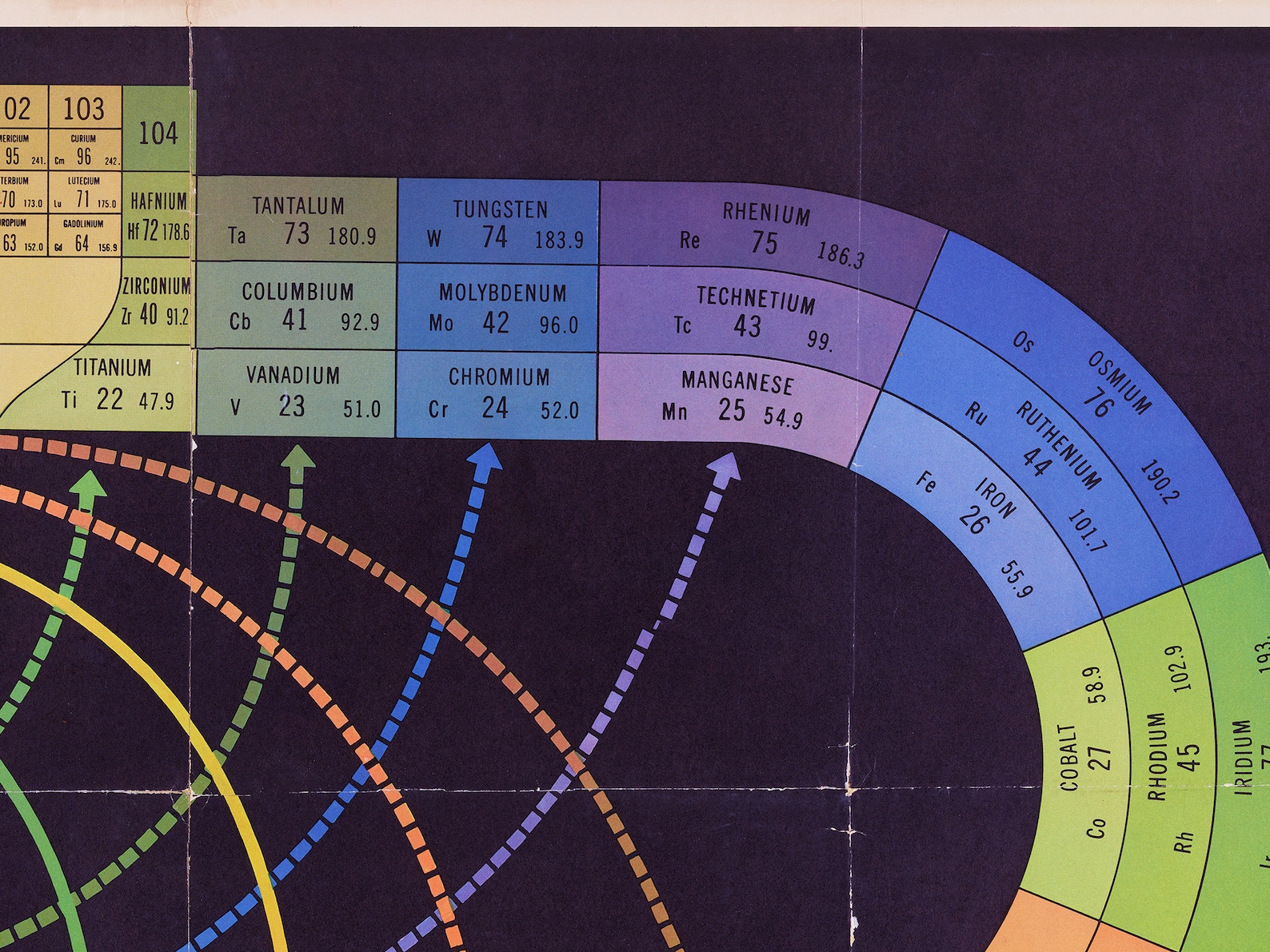 Rainbow-colored Periodic Table of the Elements Designed in the Style of ...