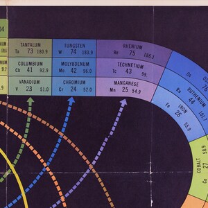 Rainbow-colored Periodic Table of the Elements Designed in the Style of ...