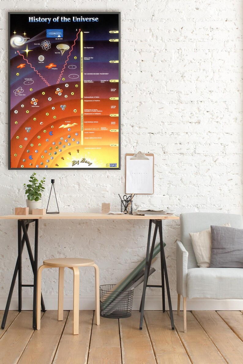 Cosmic History, the Big Bang Theory Science Poster, History of the ...