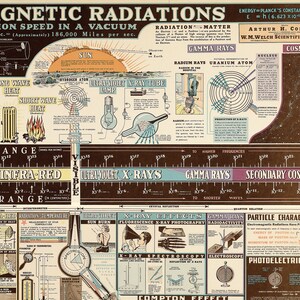Physics Art, Vintage Physics Poster Print, Science Poster, Electricity ...