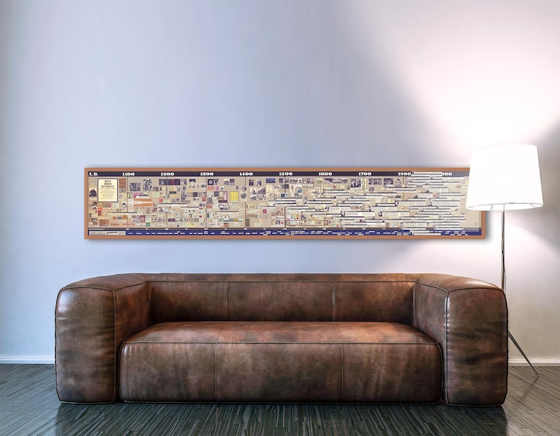 Mathematicians History Chart: Math Poster, Chronological View - Etsy