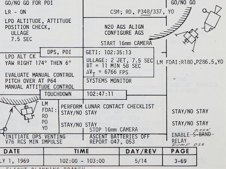 Apollo 11 Flight Plan - Demonstrating the Touchdown of Lunar Module ...