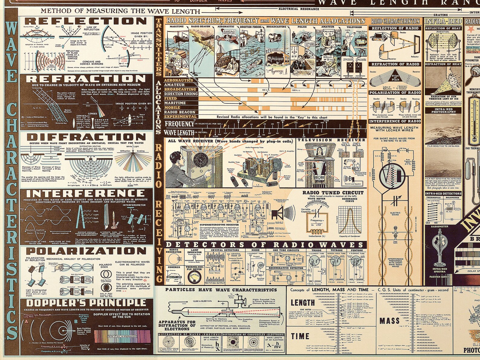 Physics Art Vintage Physics Poster Print Science Poster - Etsy