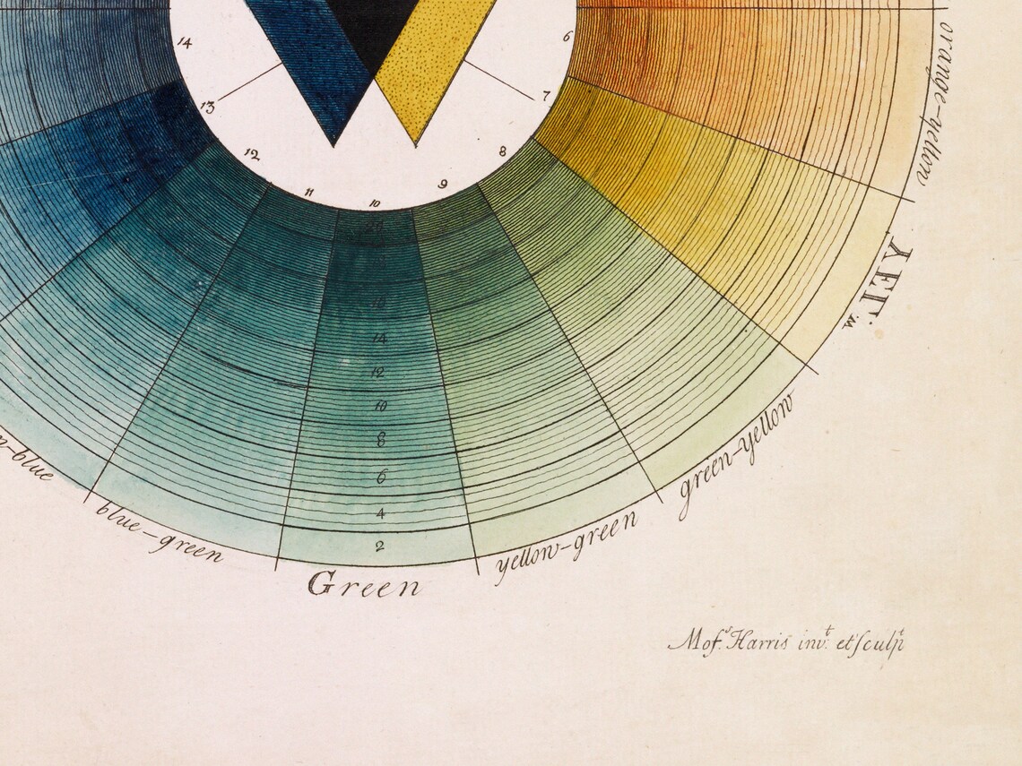 Color Wheel Antique, Color Wheel Poster, Color Wheel Wall Art, Color ...