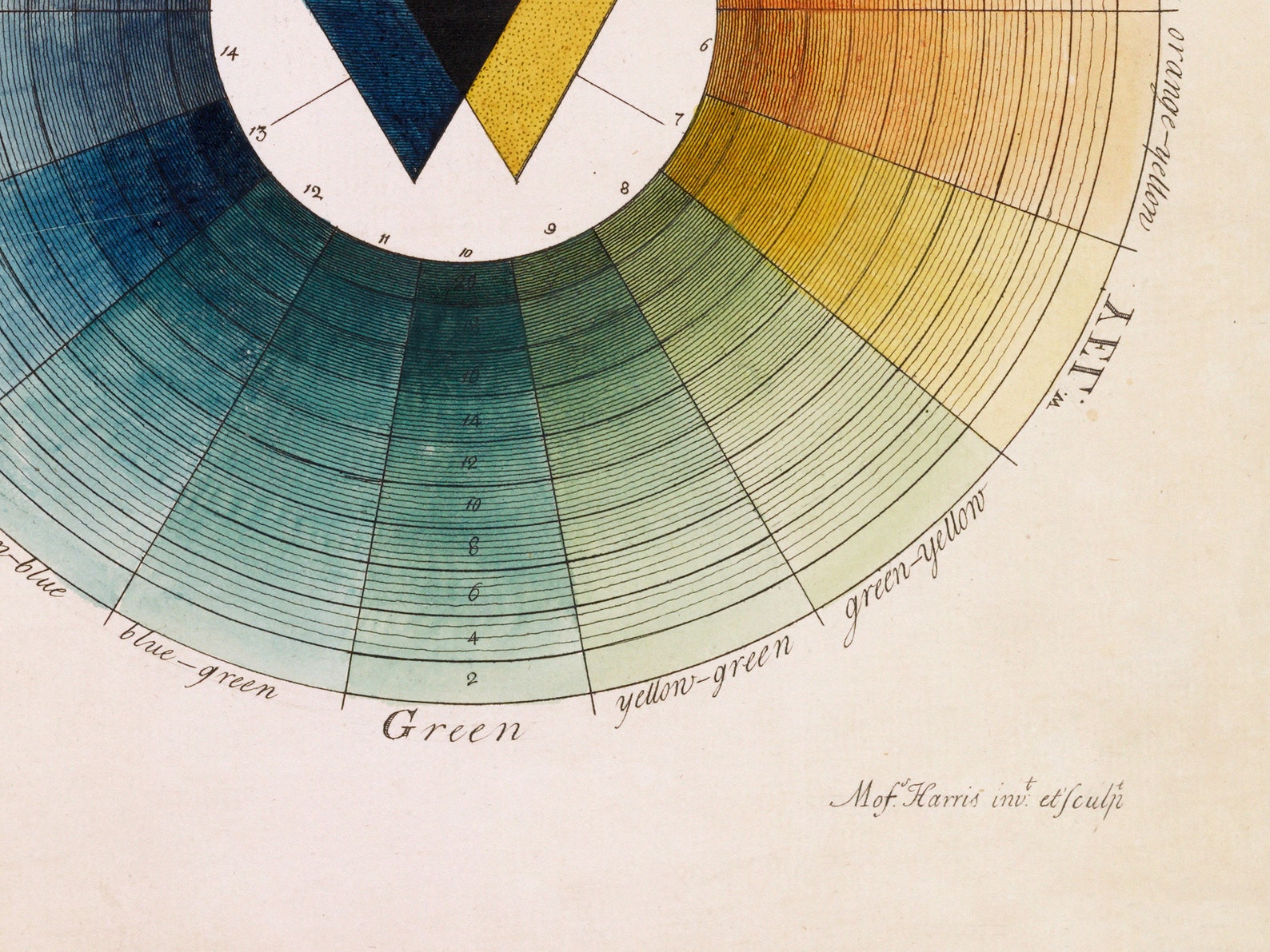 Color Wheel Antique, Color Wheel Poster, Color Wheel Wall Art, Color ...