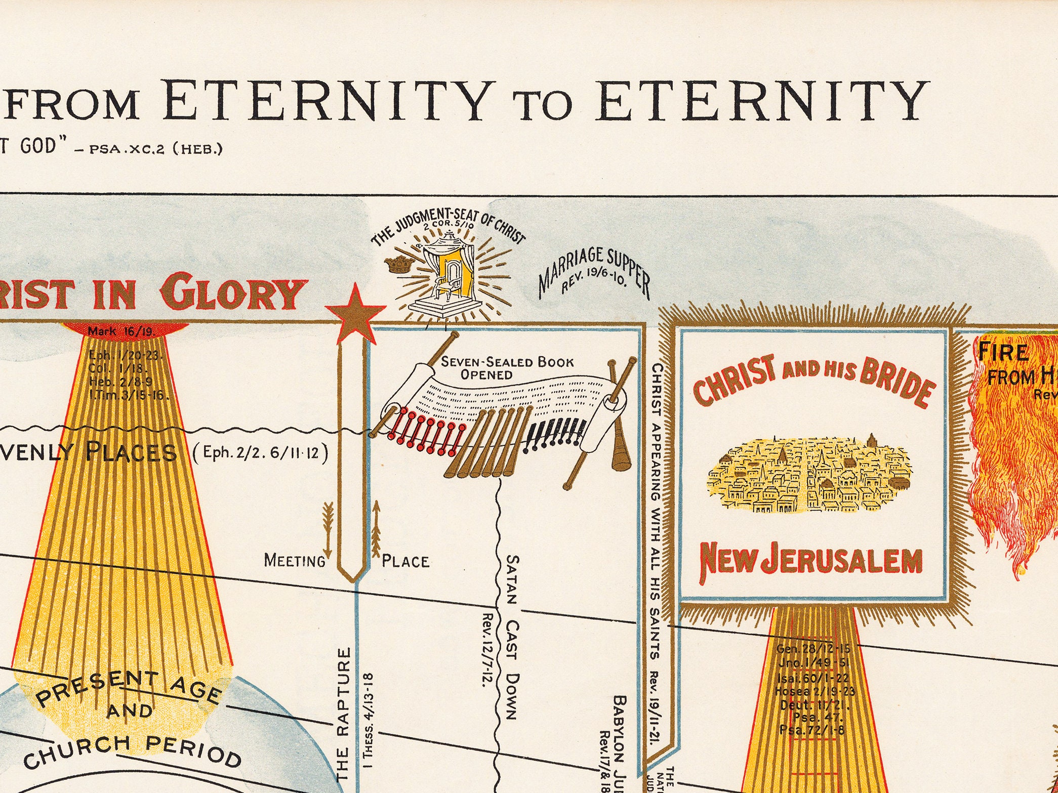 Prophetic Chart Vintage, Pictorial Biblical Timeline Chart, History of ...