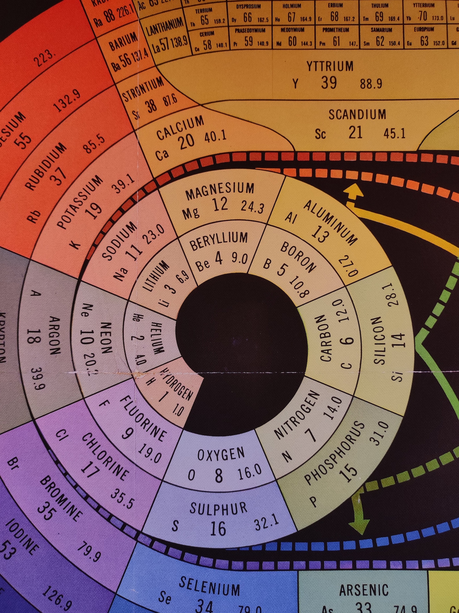 Rainbow-colored Periodic Table of the Elements Designed in the Style of ...