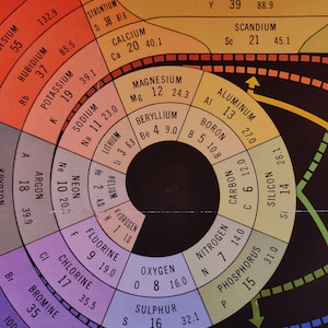 Rainbow-colored Periodic Table of the Elements Designed in the Style of ...