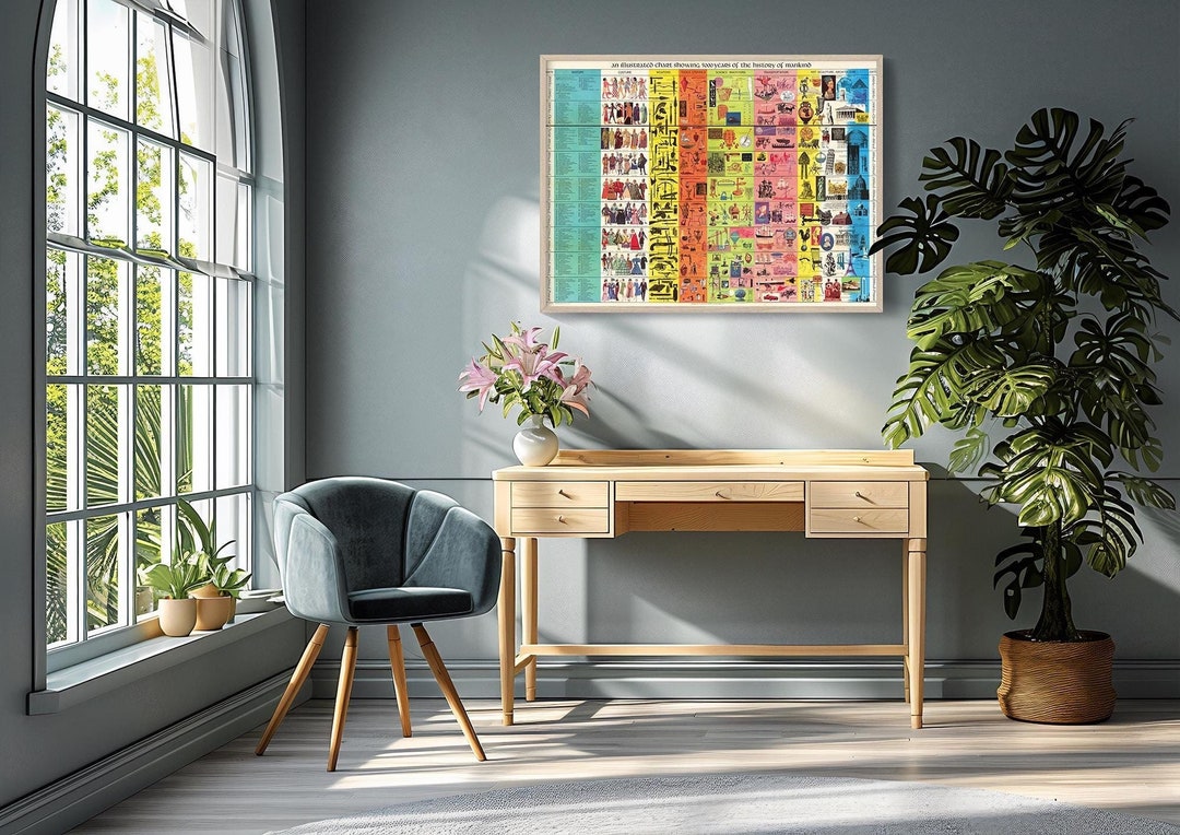 Chronological Timeline of the History of Mankind, History Wall Art ...
