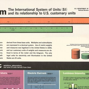 Metric System Poster, International System of Units, Standards Print ...