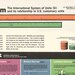 Metric System Poster, International System of Units, Standards Print ...