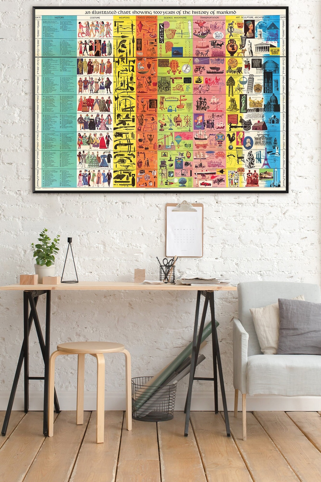 Chronological Timeline of the History of Mankind, History Wall Art ...