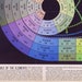 Rainbow-colored Periodic Table of the Elements Designed in the Style of ...