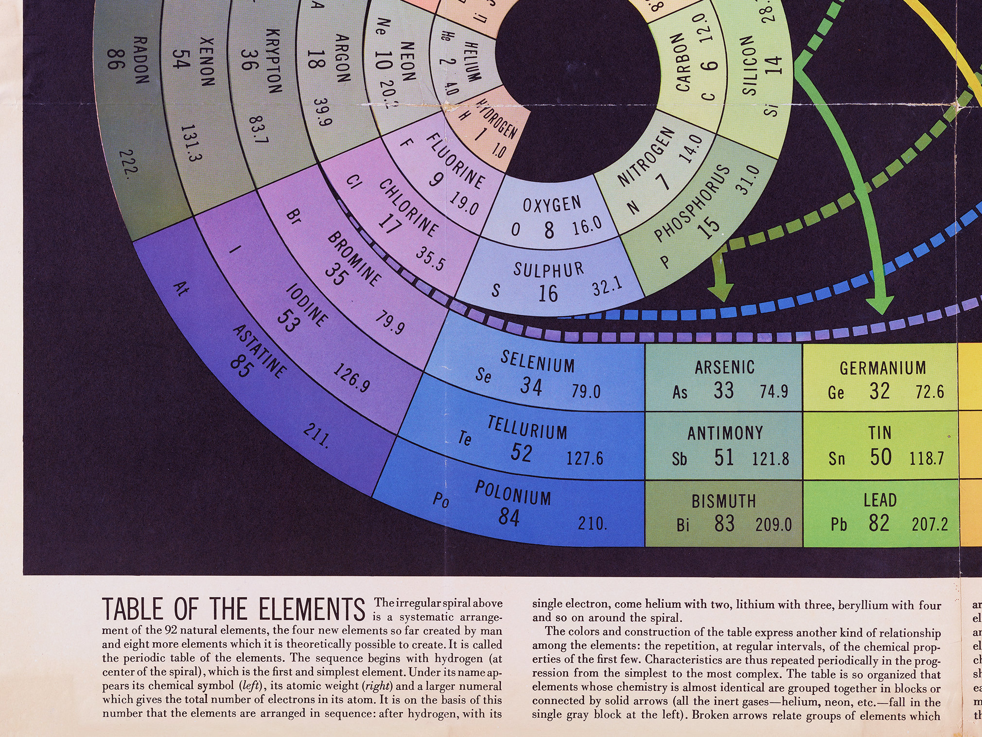 Rainbow-colored Periodic Table of the Elements Designed in the Style of ...