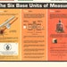 Metric System Poster, International System of Units, Standards Print ...