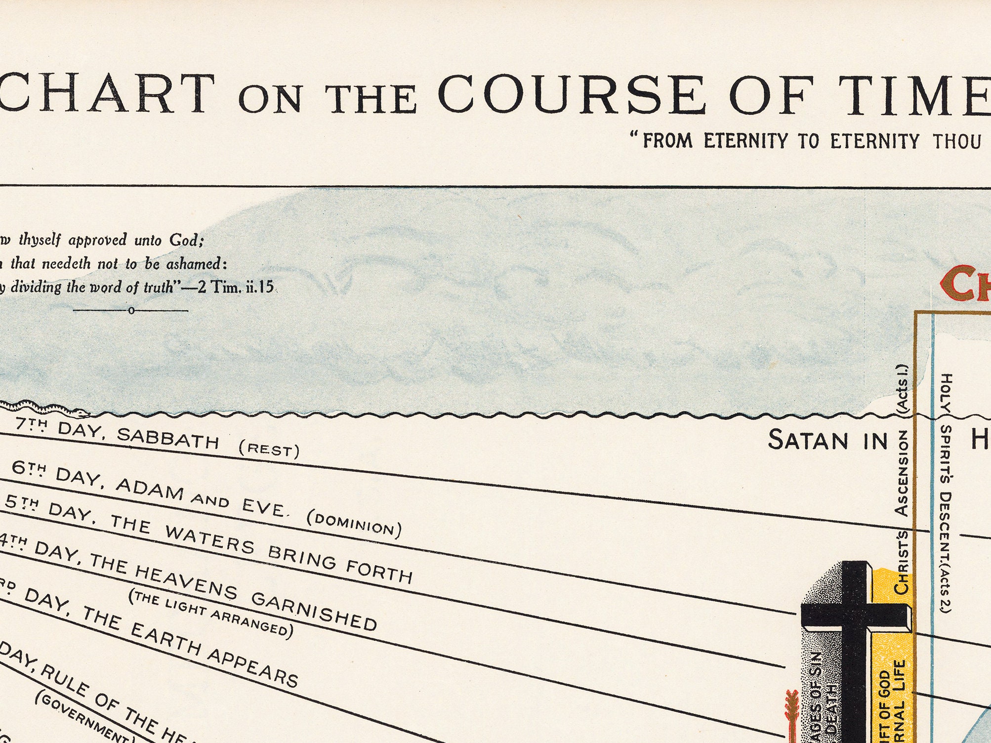 Prophetic Chart Vintage, Pictorial Biblical Timeline Chart, History of ...