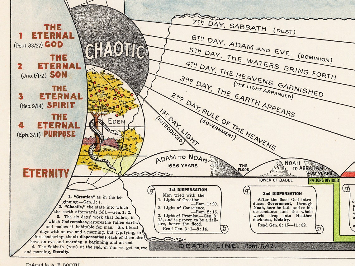 Prophetic Chart Vintage, Pictorial Biblical Timeline Chart, History of ...