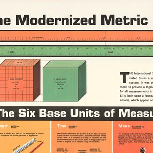 Metric System Poster, International System of Units, Standards Print ...