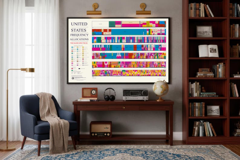 Radio Spectrum Frequency Chart Print - Large US Band Map - Etsy