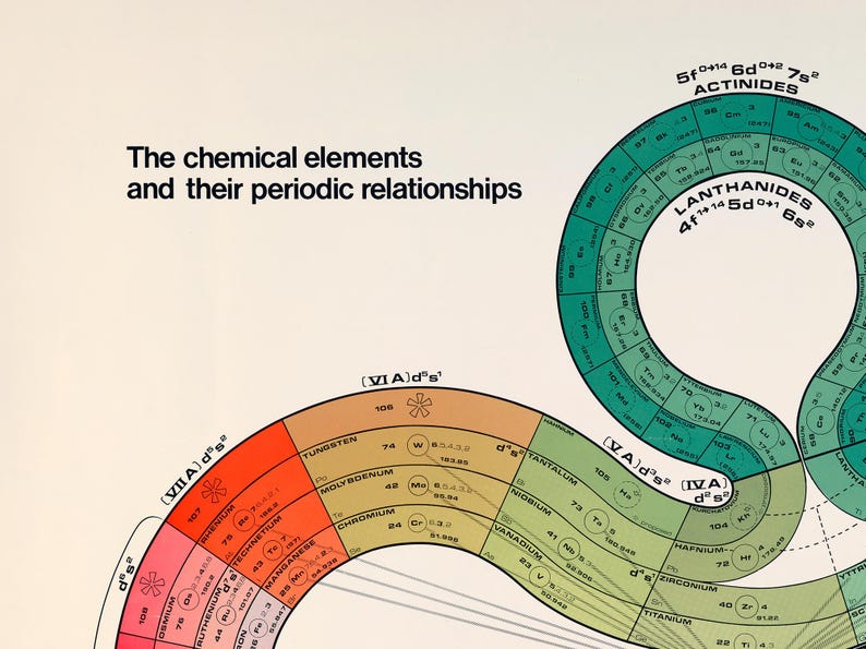 Periodic Table Artwork, Retro Chemistry Chart, Scientific Wall Art ...
