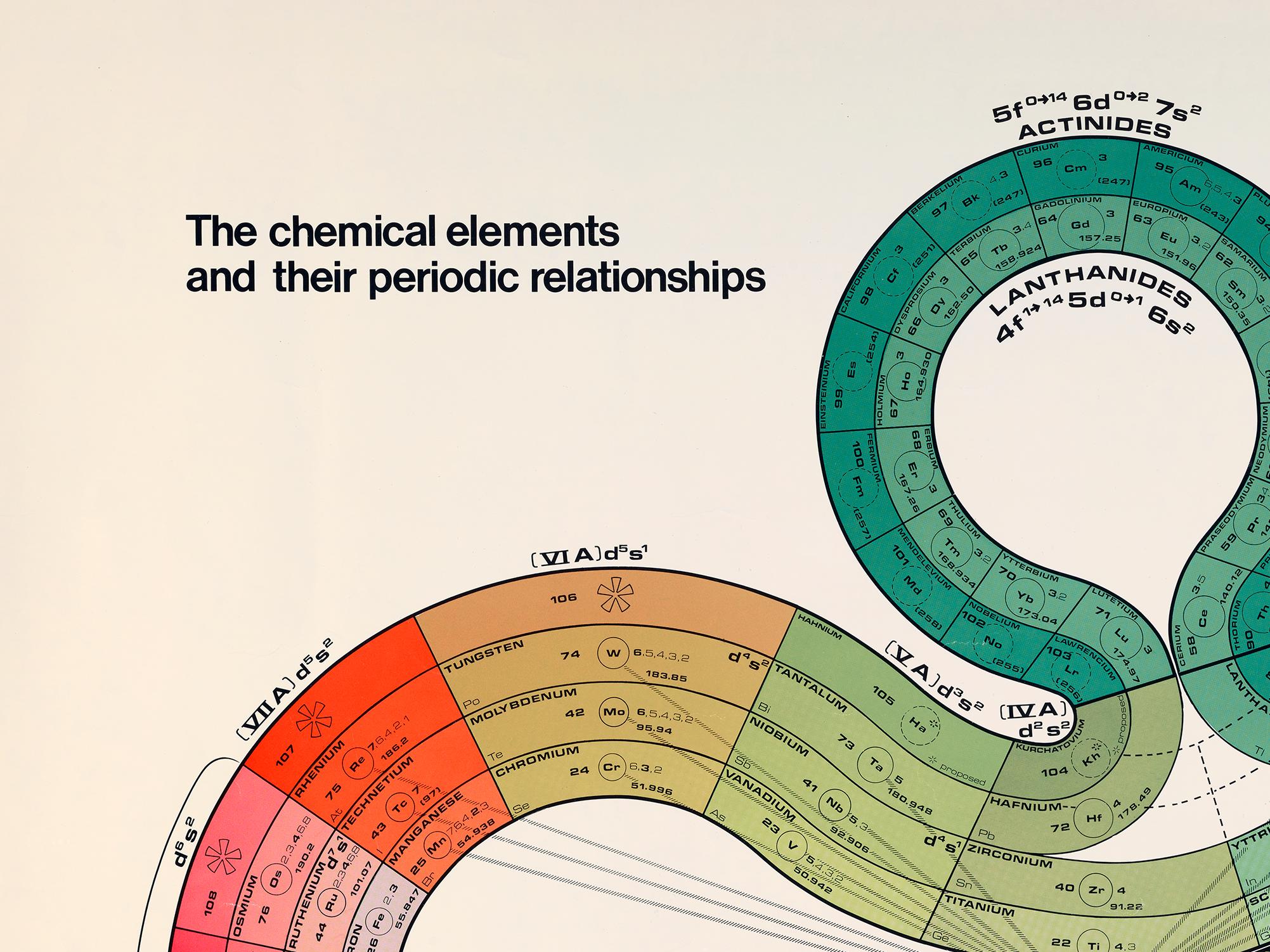 Periodic Table Artwork, Retro Chemistry Chart, Scientific Wall Art ...
