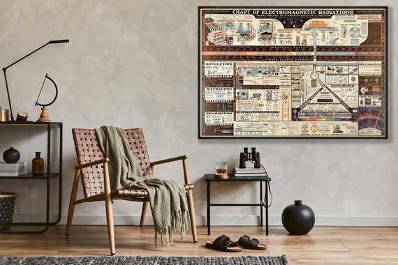 Physics Art Vintage Physics Poster Print Science Poster - Etsy