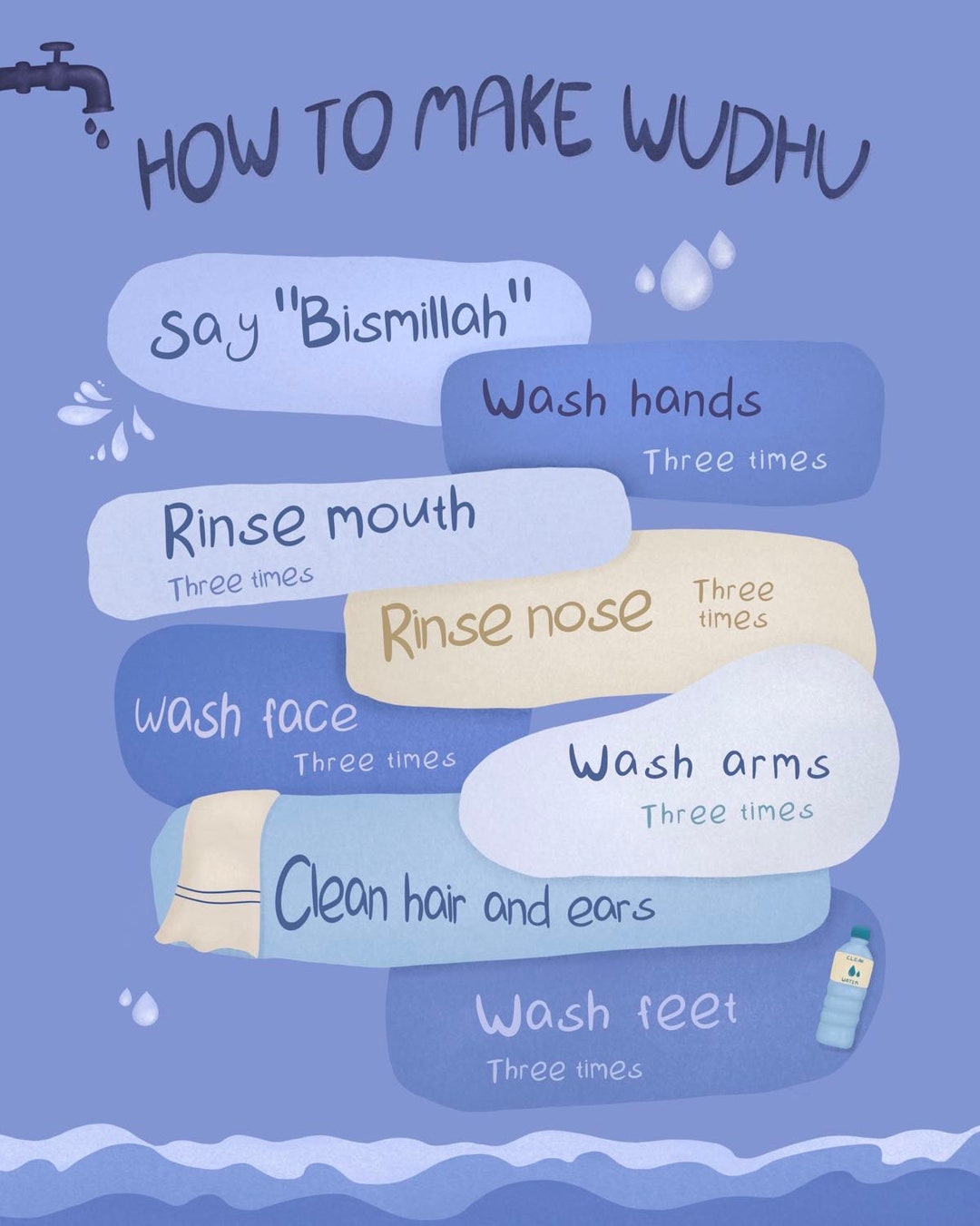 How to Make Wudhu/ablution Islamic Poster for Kids - Etsy