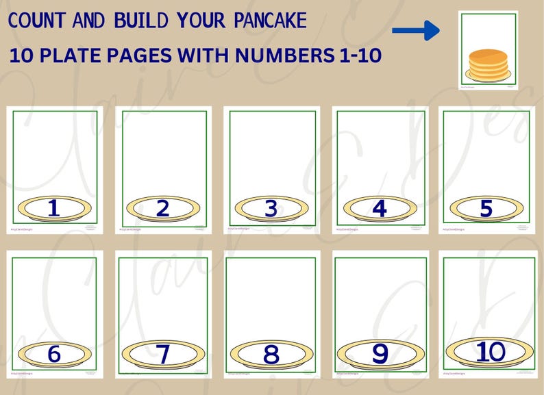 Pancake Counting Activity, Printable Count Activities, Numbers 1-10 ...