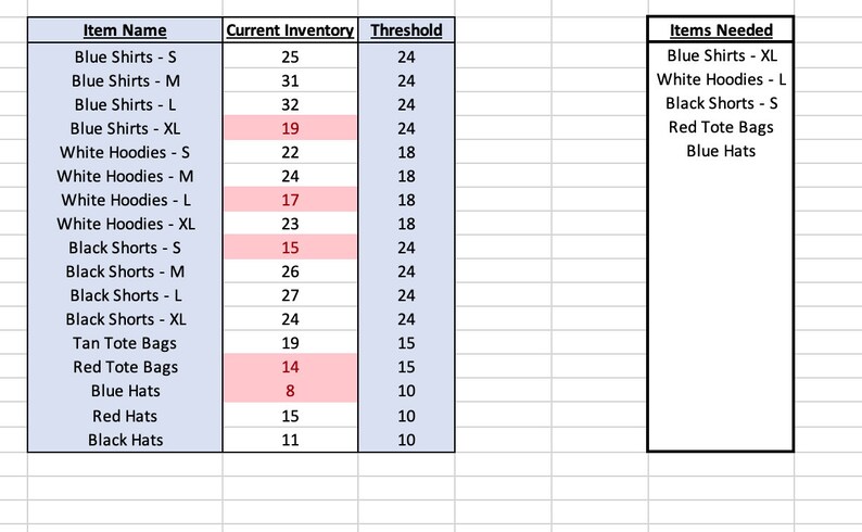 Inventory Tracker With Shopping List Generator - Etsy