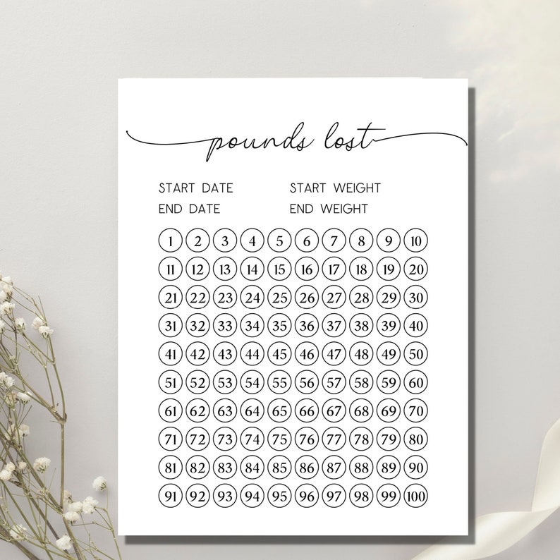 Bundle Weight Loss Tracker Printable Pounds Lost Tracker 2024 ...