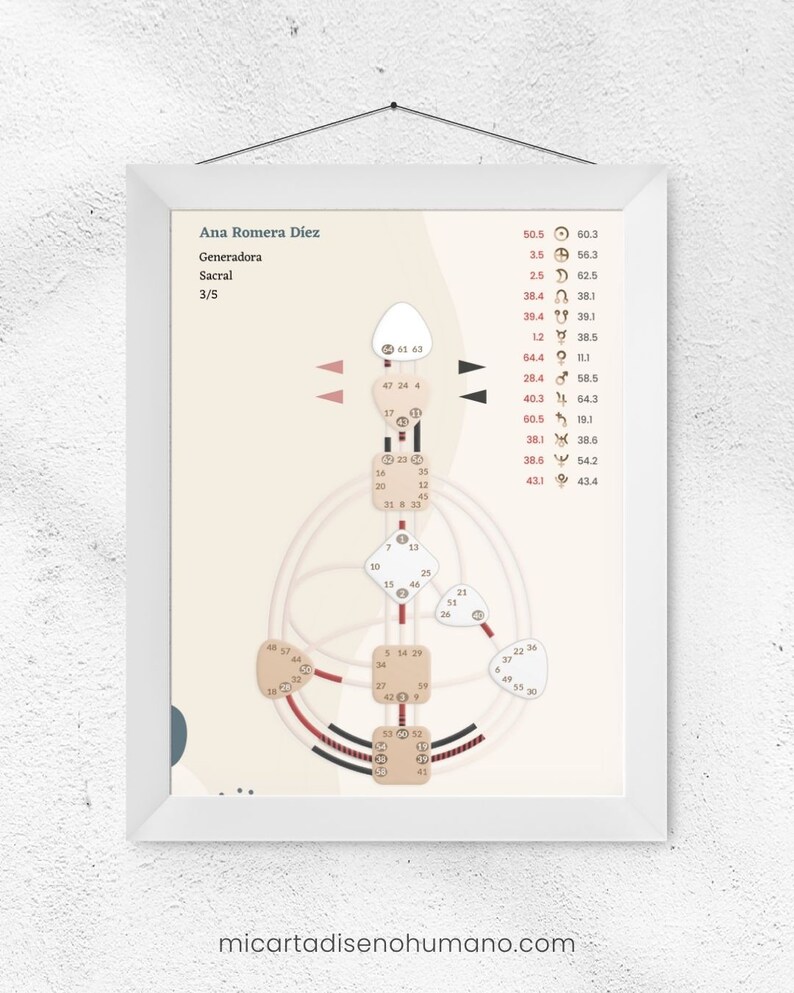 Your Human Design Chart, Rave Chart, Custom Wall Art, Personalized Wall ...