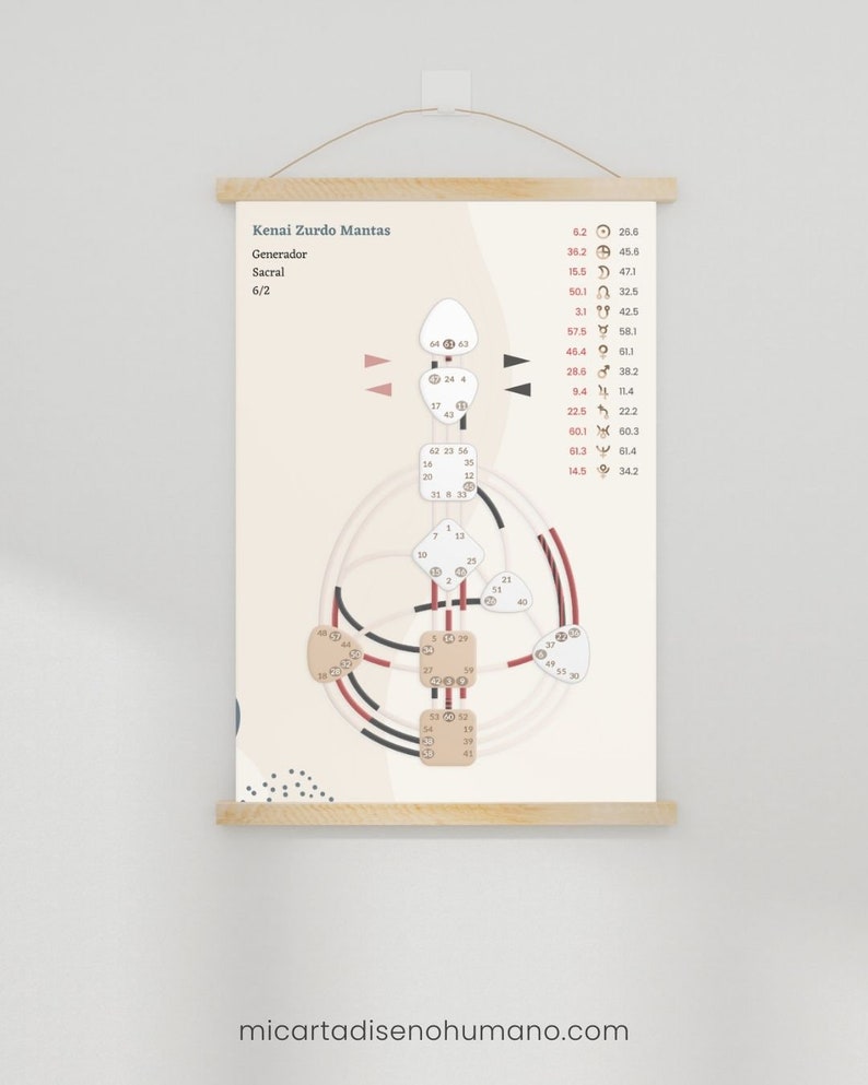 Your Human Design Chart Rave Chart Custom Wall Art - Etsy