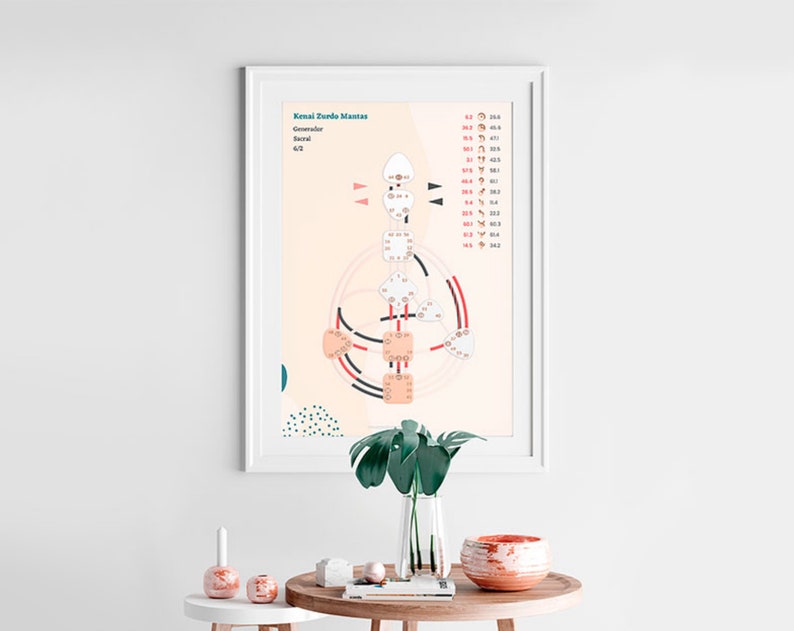 Your Human Design Chart Rave Chart Custom Wall Art - Etsy