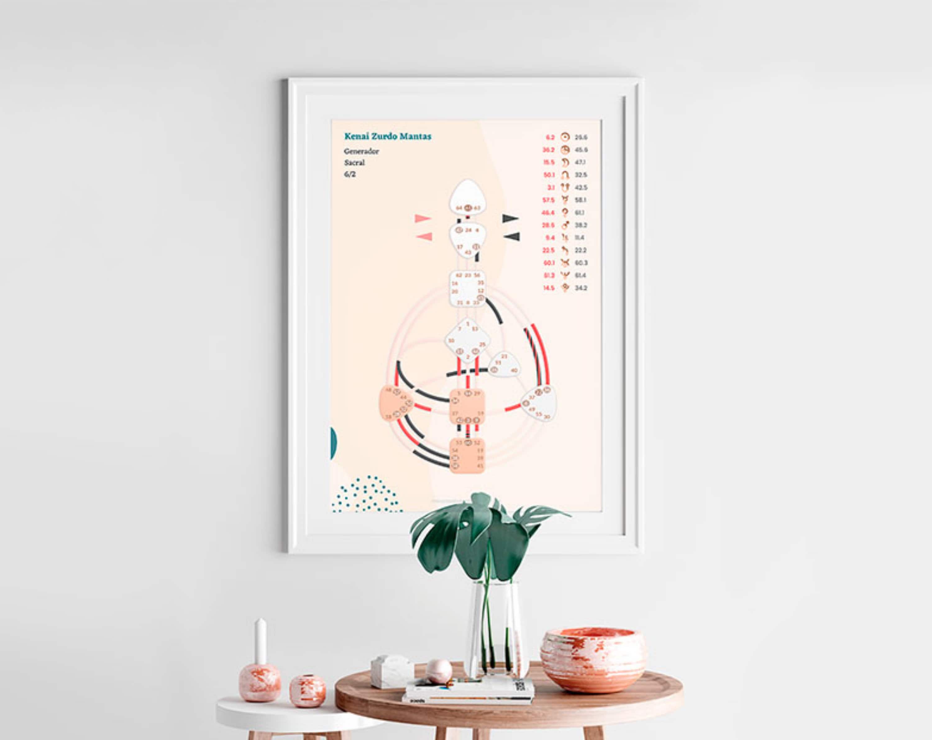 Your Human Design Chart, Rave Chart, Custom Wall Art, Personalized Wall ...