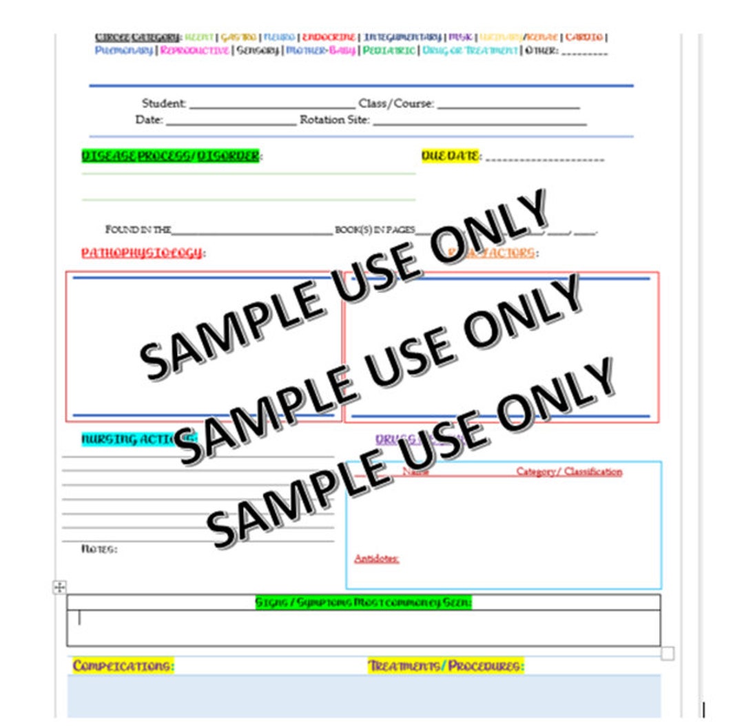 Pathophysiology Disease Process Map - Etsy