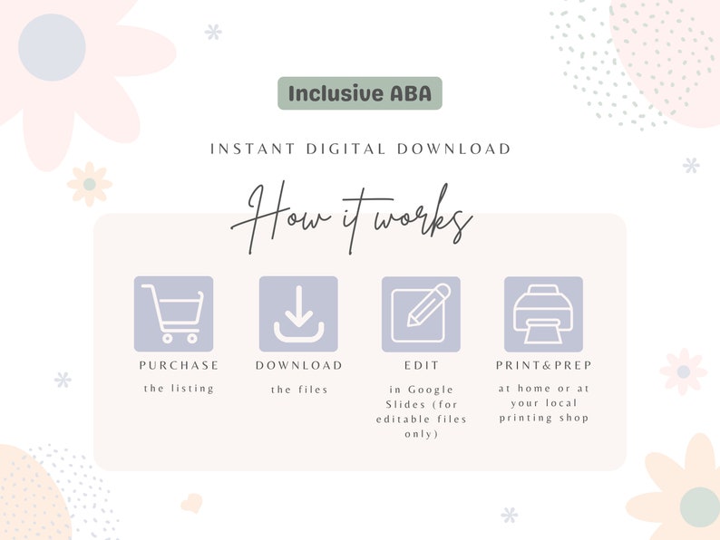 Inclusion Poster Bundle Neurodiversity Special Education - Etsy