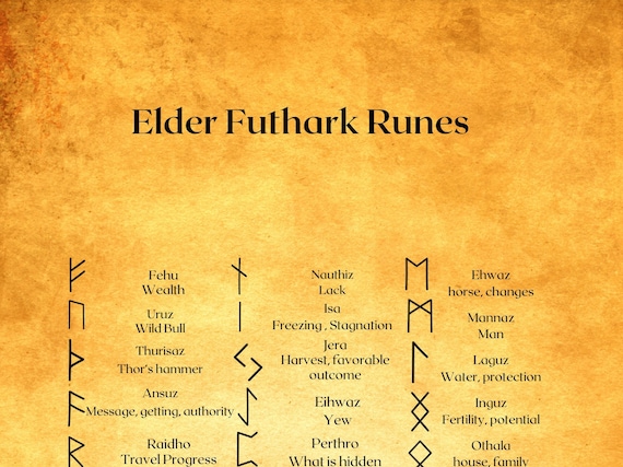 Elder Futhark Rune Guide With Symbols Definitions And Etsy