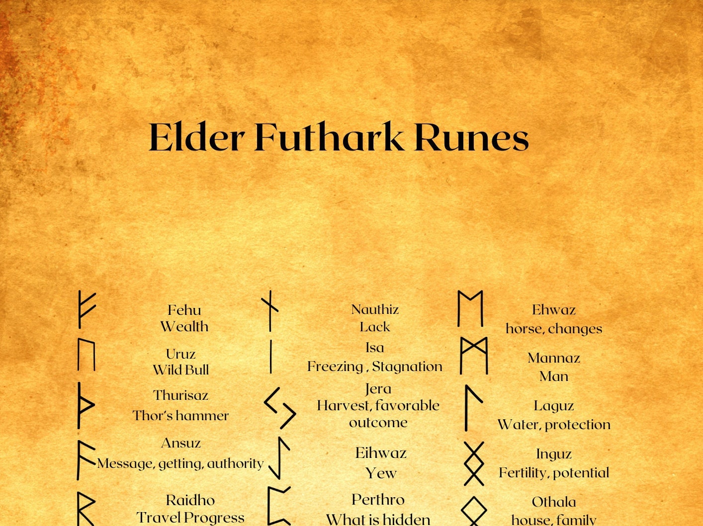 Elder Futhark Runes Printout | Symbols and Meaning - Etsy