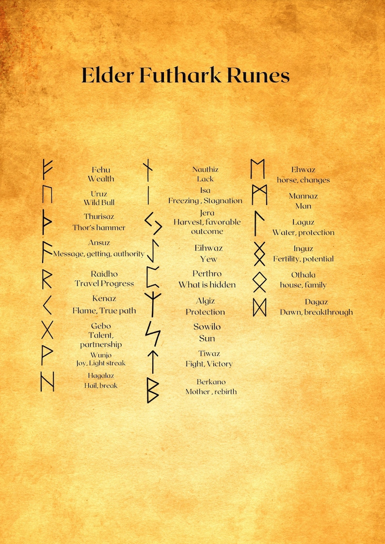 Elder Futhark Runes - Etsy