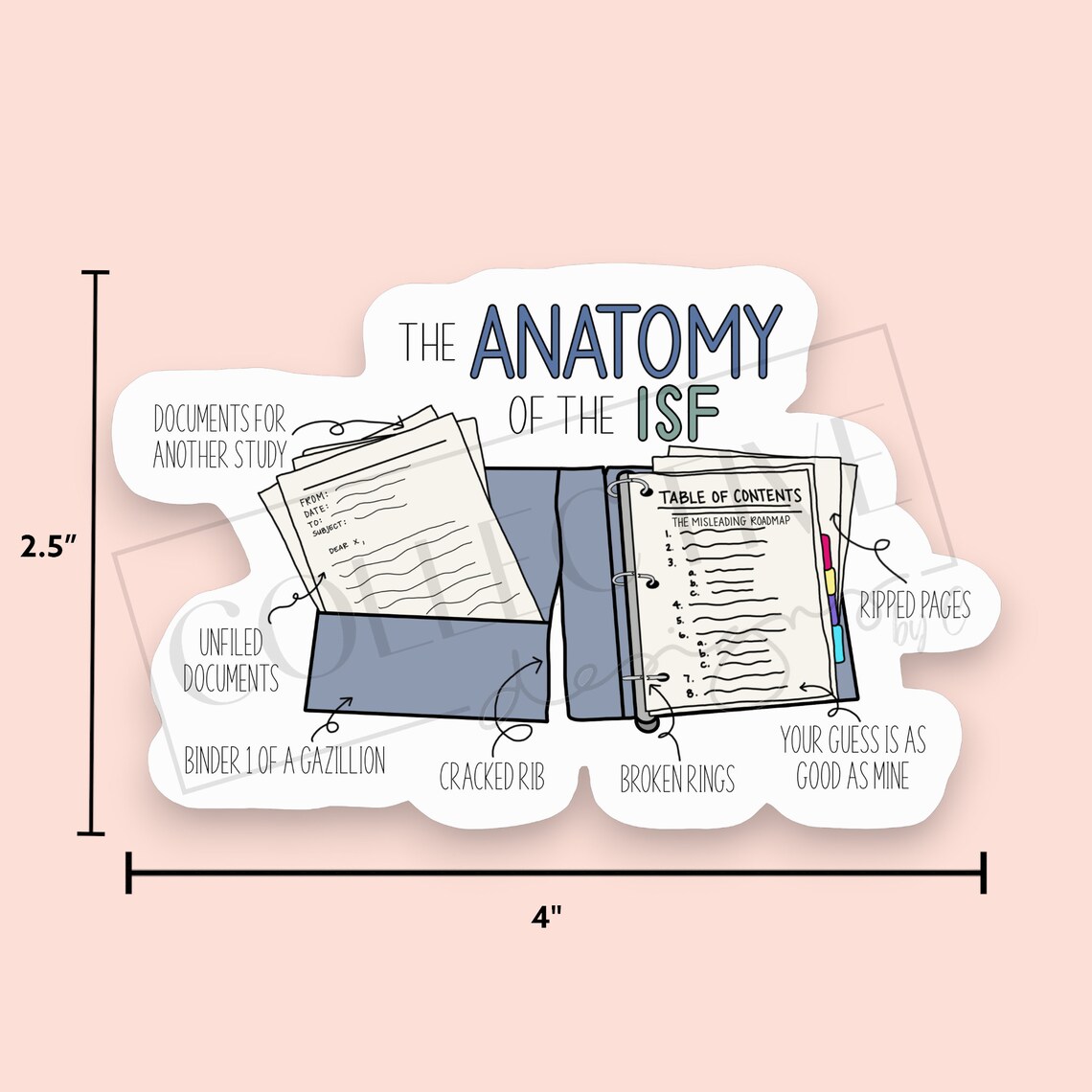 Anatomy of the Investigator Site File Regulatory Binder ISF - Etsy