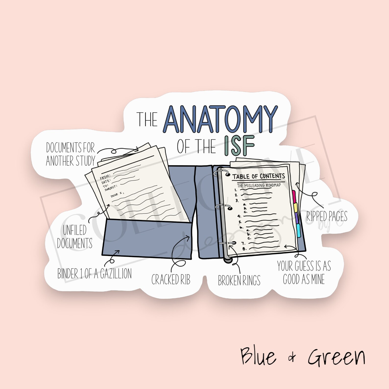 Anatomy of the Investigator Site File Regulatory Binder ISF - Etsy