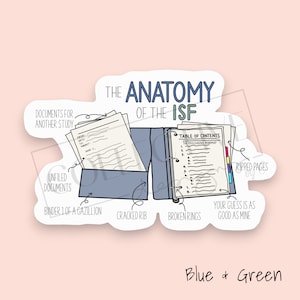 Anatomy of the Investigator Site File, Regulatory Binder, ISF, Study ...