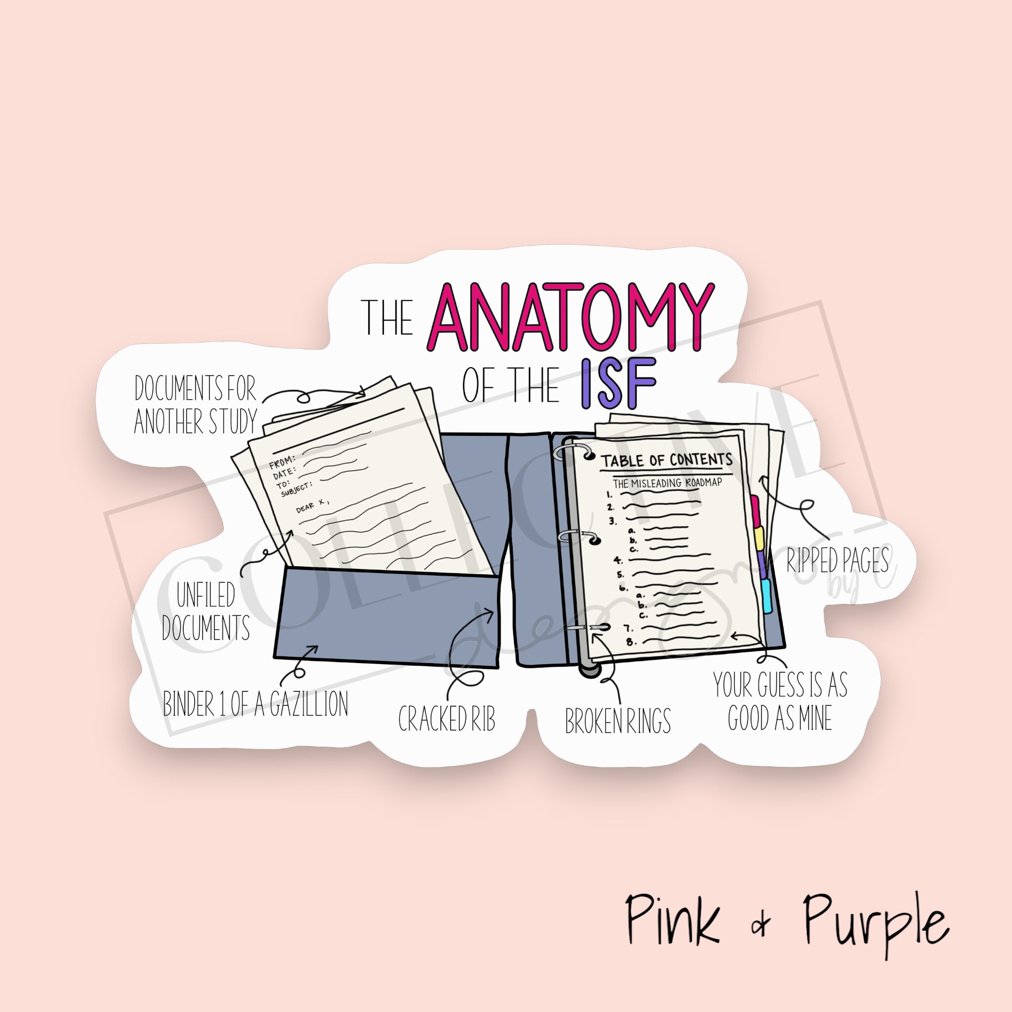 Anatomy of the Investigator Site File Regulatory Binder ISF - Etsy