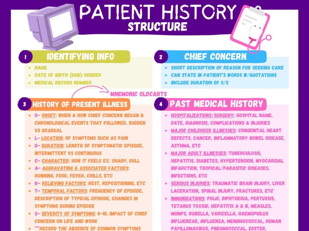 Patient Health Assessment History for Nurses Head to Toe Review of ...